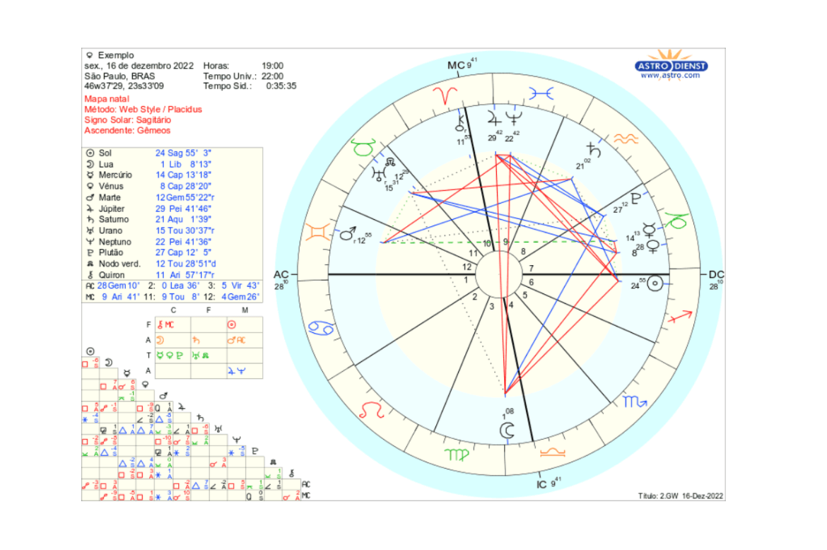 Como fazer seu mapa astral - Astrologia e Tarot por Tici Vitoria
